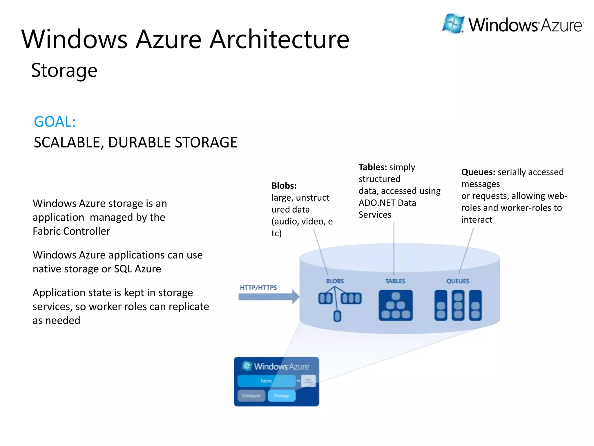 Windows Azure Platform | PPT