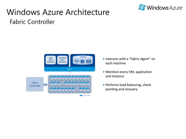 Windows Azure Platform | PPT