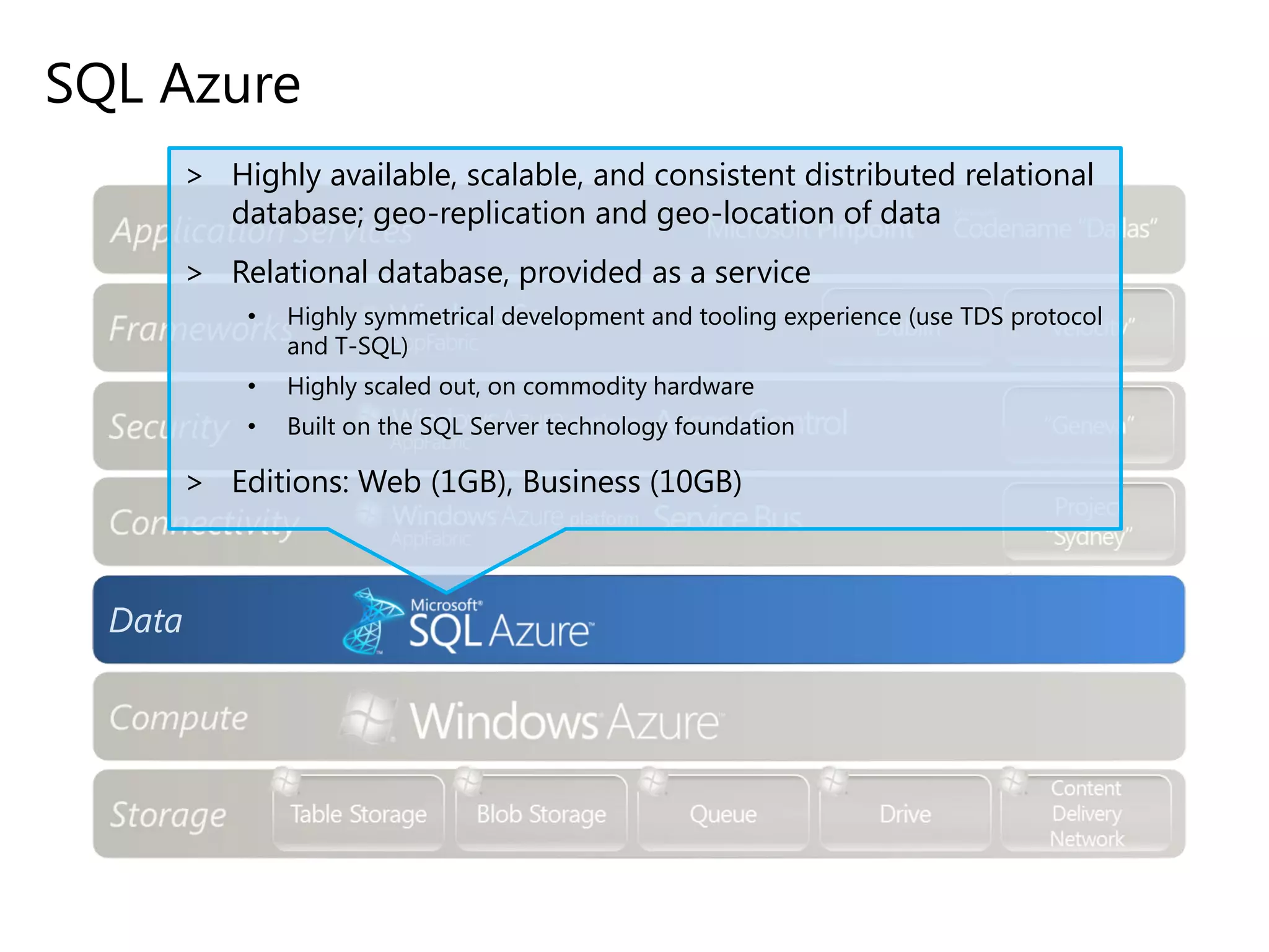 Microsoft Cloud Computing - Windows Azure Platform | PPTX