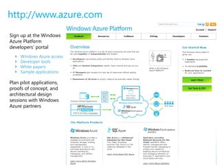 Windows Azure Platform | PPT
