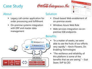 Windows Azure Platform | PPT