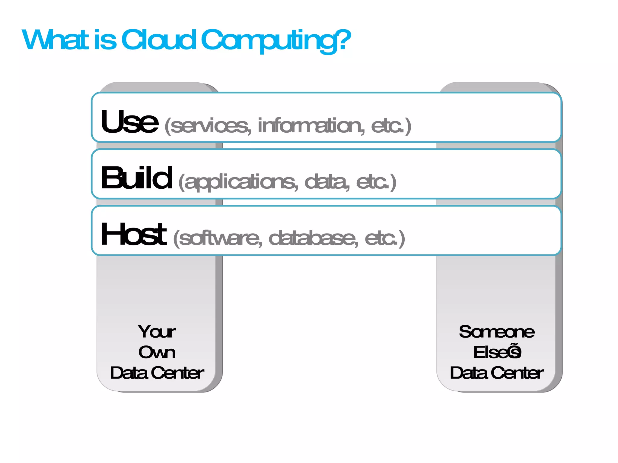 Windows Azure Platform | PPT