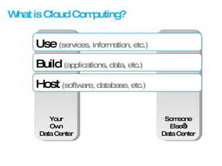 Windows Azure Platform | PPT