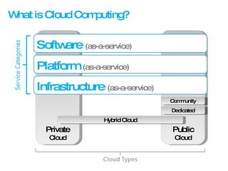 Windows Azure Platform | PPT