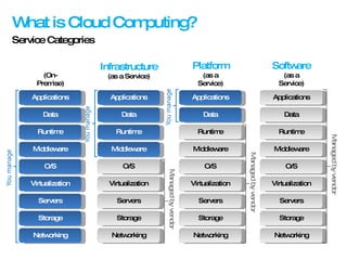Windows Azure Platform | PPT