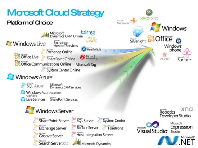 Windows Azure Platform | PPT