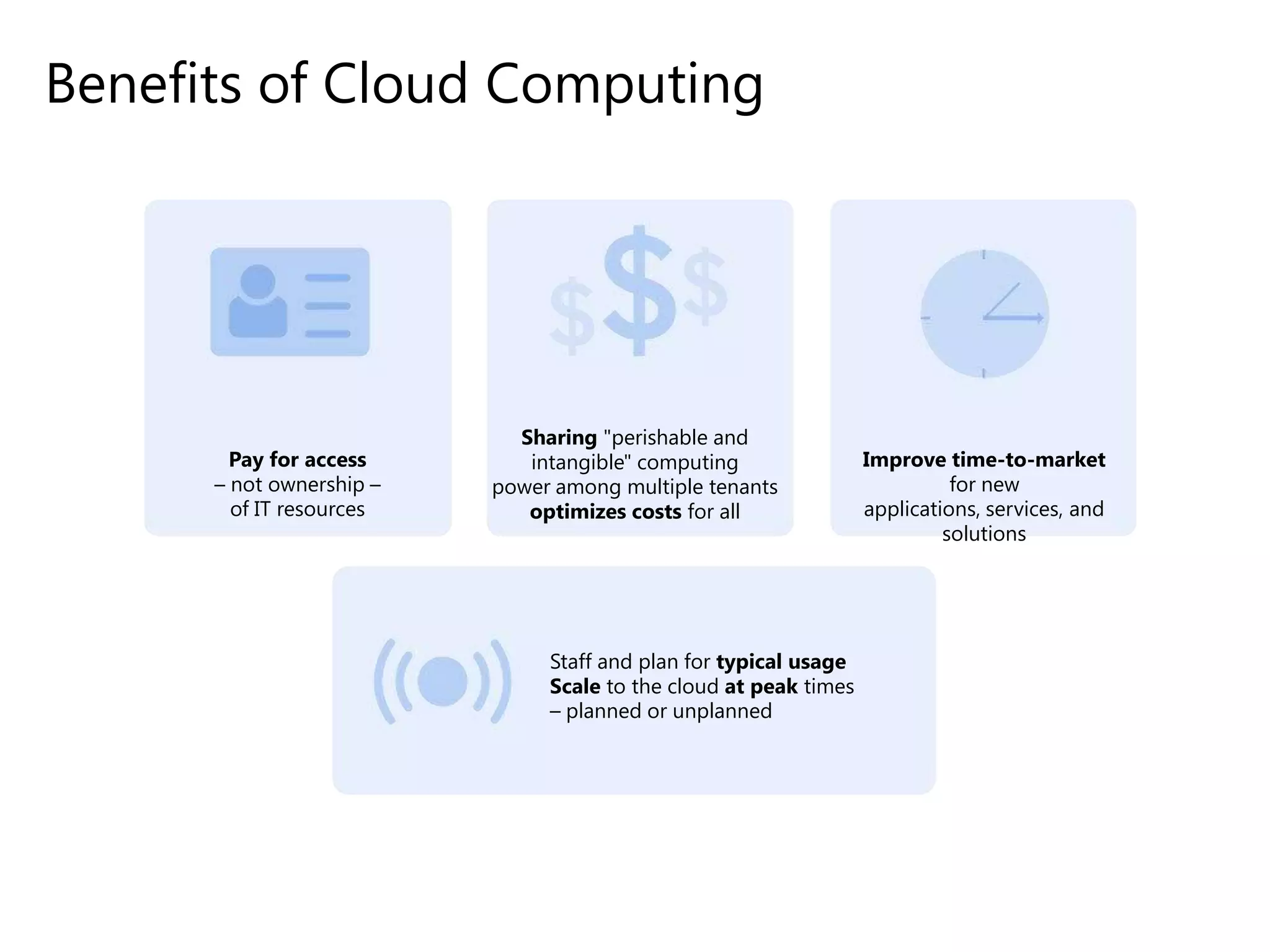 What is Windows Azure Platform | PPT