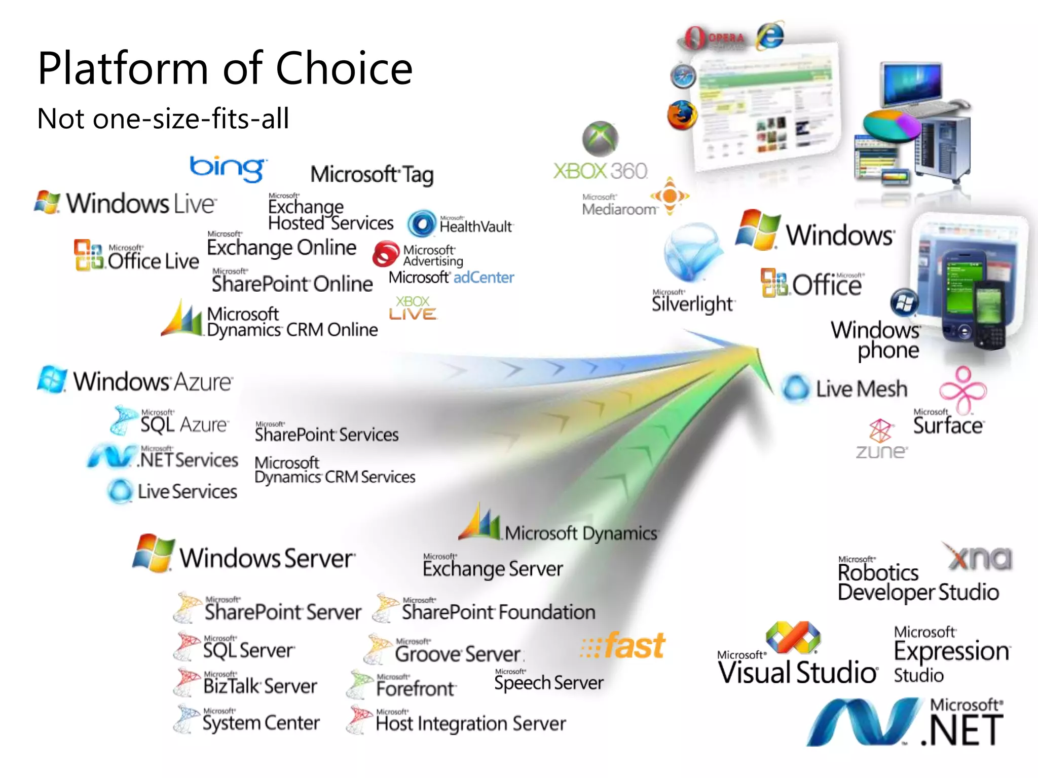 What is Windows Azure Platform | PPT
