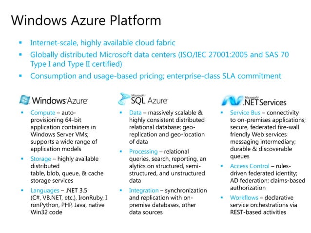 What is Windows Azure Platform | PPT