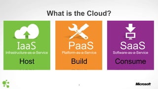 Windows azure platform_business_overview | PPTX | Cloud Computing ...