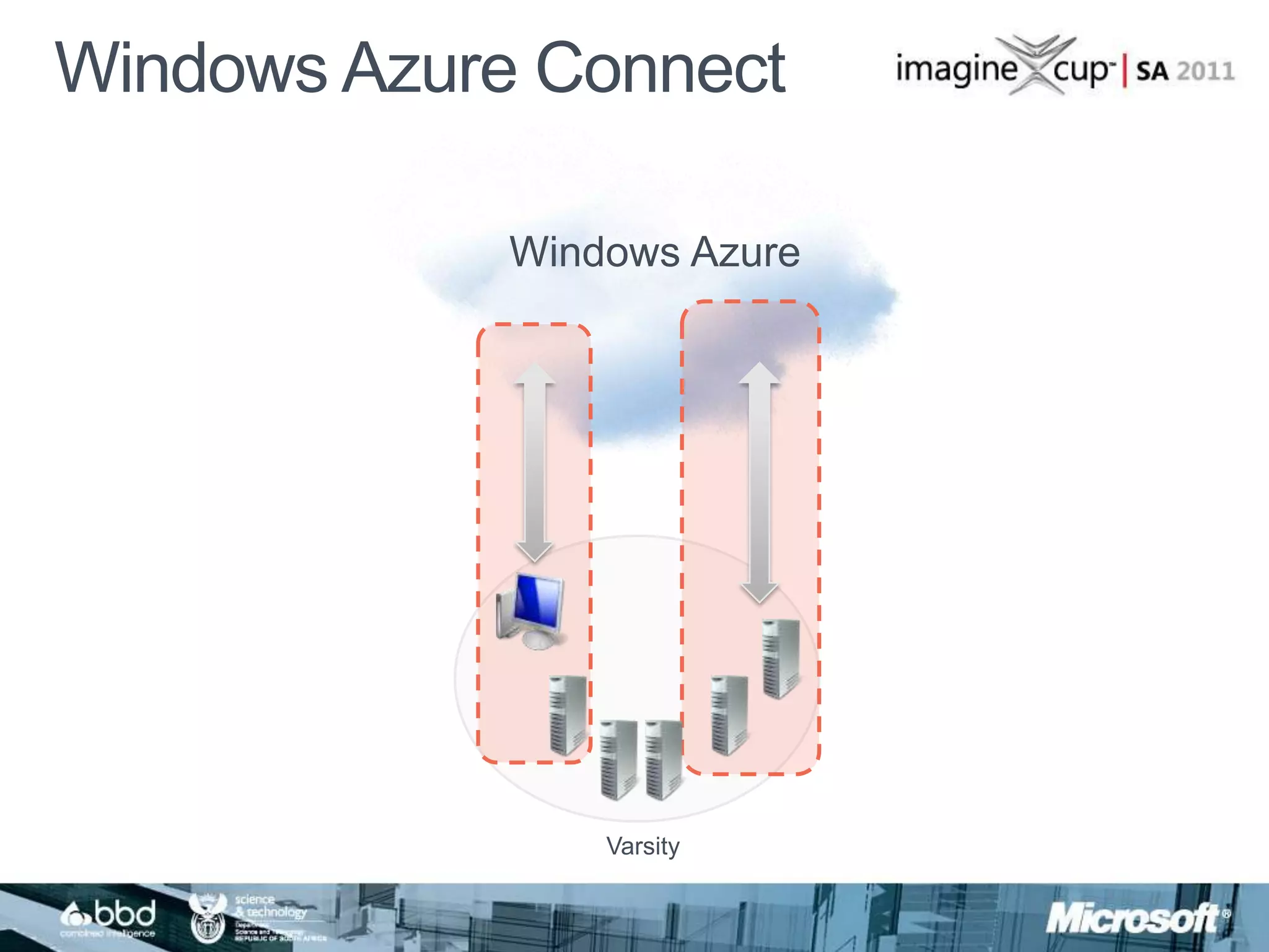 Windows Azure Platform Overview | PPT
