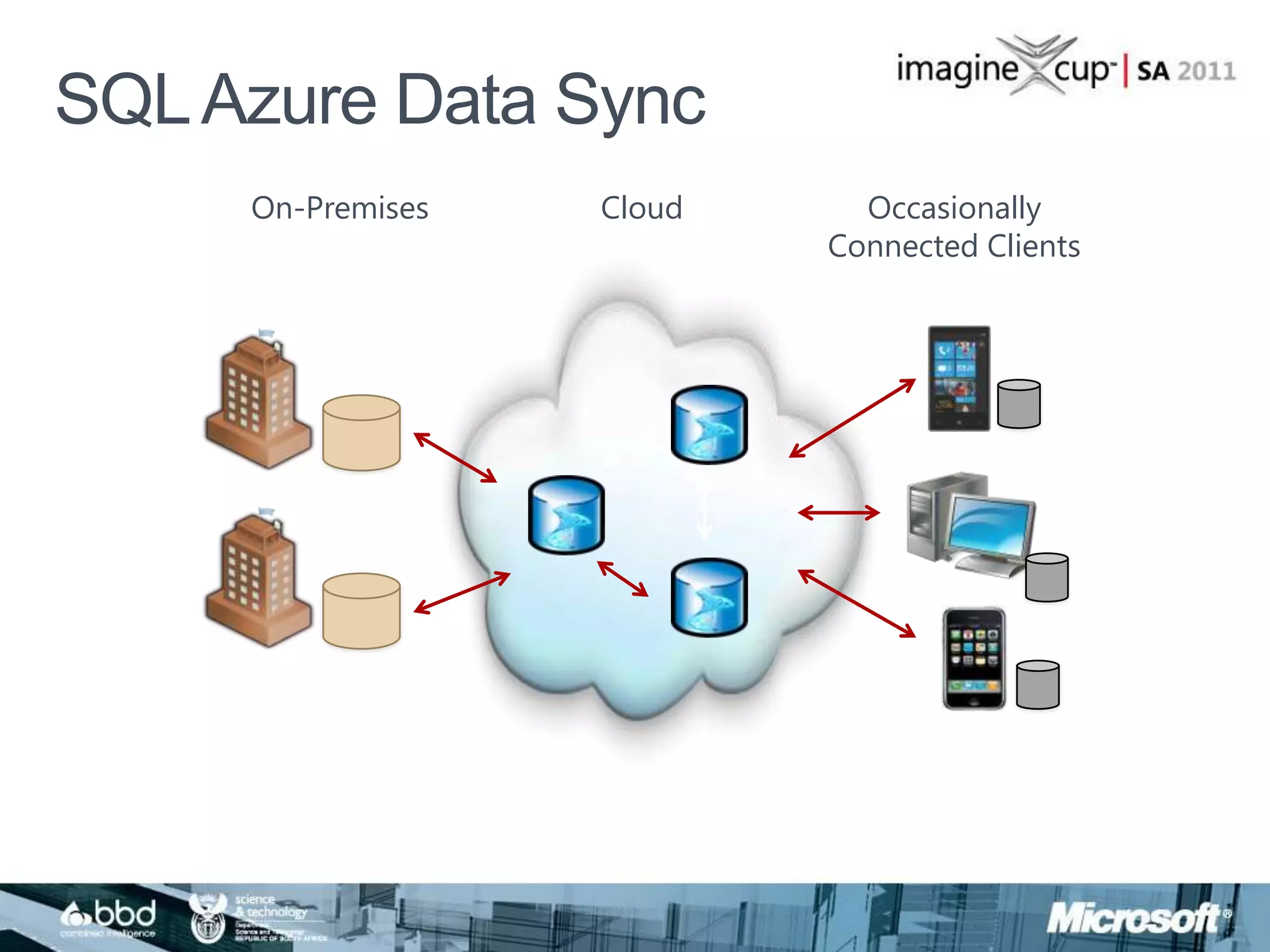 Windows Azure Platform Overview | PPT