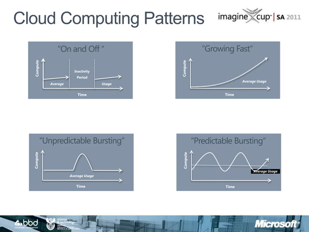 Windows Azure Platform Overview | PPT