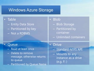 Windows Azure platform | PPT