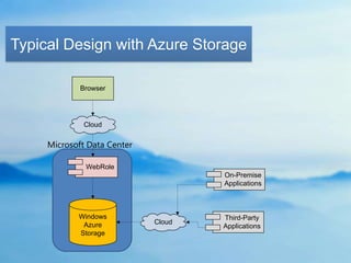 Windows Azure platform | PPT