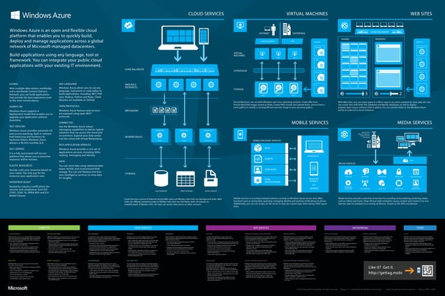 Windows Azure Poster | PPT