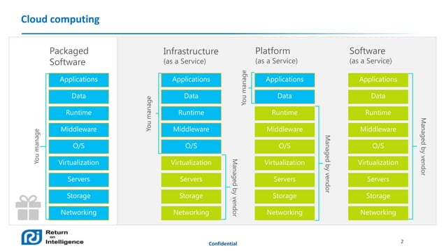 Windows Azure: Quick start | PPT