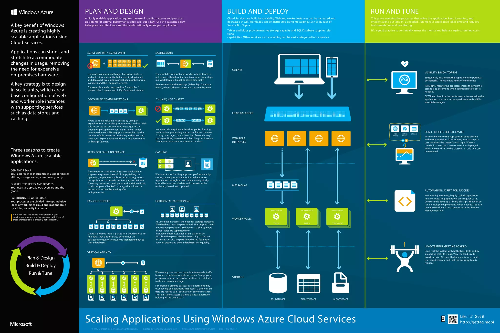 Windows azure scalability | PPT