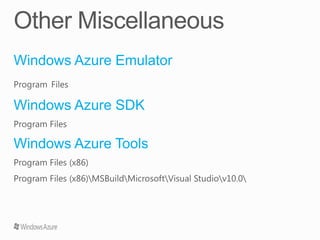 Windows Azure Sdk | PPTX
