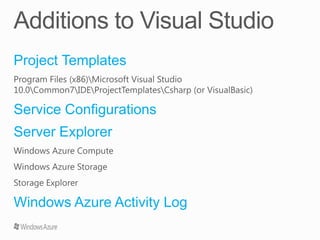 Windows Azure Sdk | PPTX