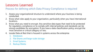 Windows Azure Security & Compliance | PPT