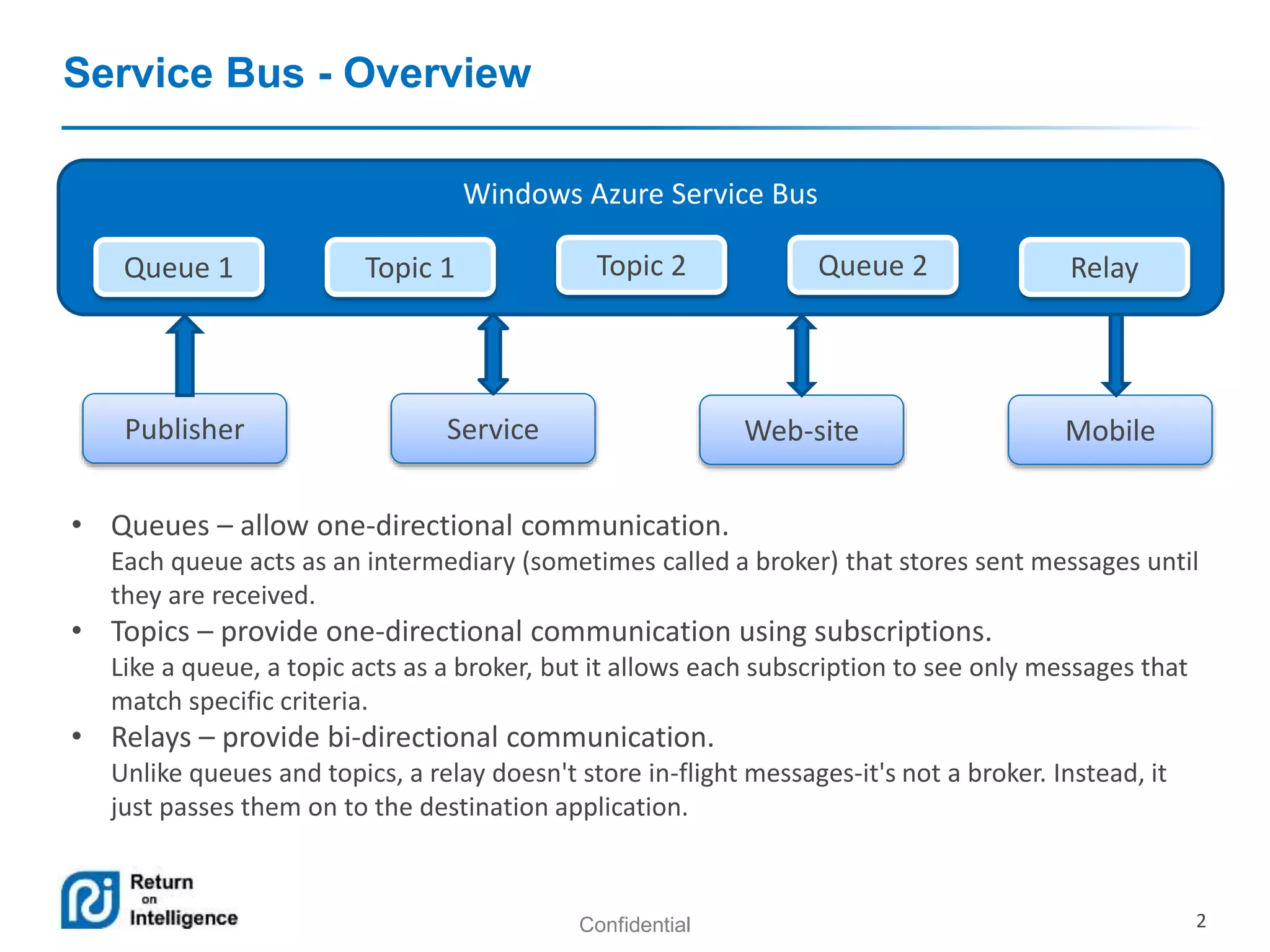 Windows Azure Service Bus | PPT | Free Download