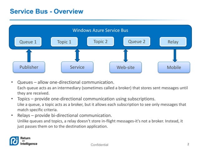 Windows Azure Service Bus | PPT | Free Download