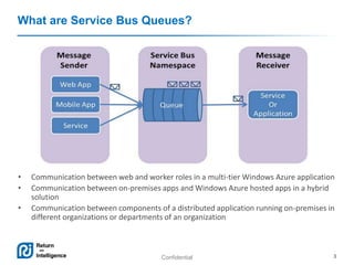 Windows Azure Service Bus | PPT