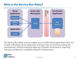 Windows Azure Service Bus | PPT