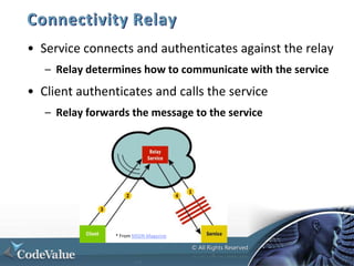 Introduction to Windows Azure Service Bus Relay Service | PPTX