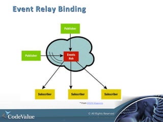 Introduction to Windows Azure Service Bus Relay Service | PPTX