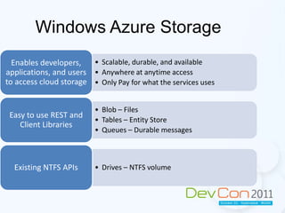 Windows azure storage devcon2011 | PPTX