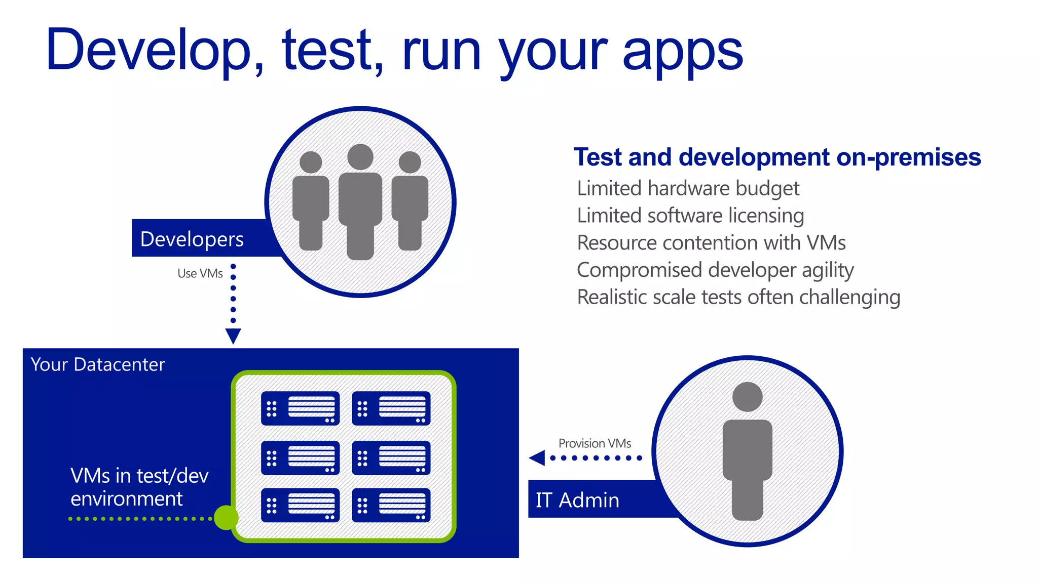 Windows Azure through the eyes of an it pro | PPT