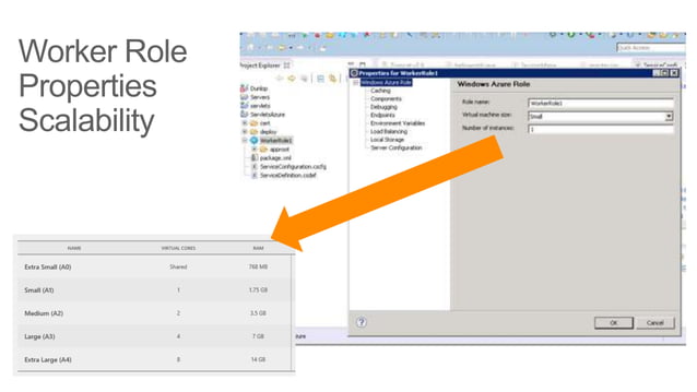 Tomcat and MySQL in Windows Azure | PPT