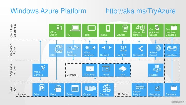 Windows Azure Virtual Machines