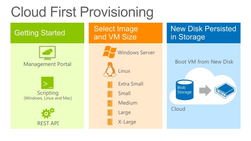 Windows Azure Virtual Machines