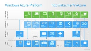 Introduction to Windows Azure Virtual Machines | PPTX