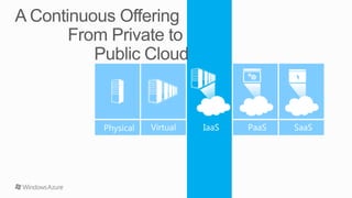 Windows Azure Virtual Machines | PPT