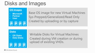 Windows Azure Virtual Machines | PPTX