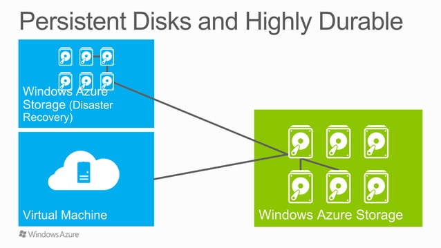 Windows Azure Virtual Machines | PPTX