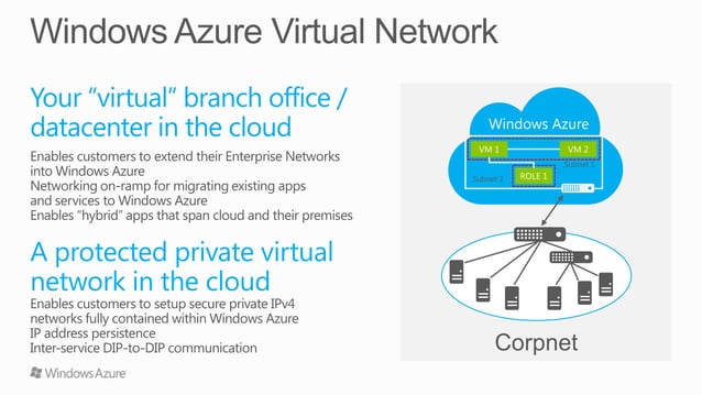 Windows Azure Virtual Machines | PPTX