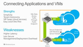 Windows Azure Virtual Machines | PPTX