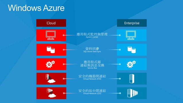Windows Azure Virtual Machine Services for Developers | PPT | Free Download Windows Azure Virtual Machine Services for Developers | PPT | Free Download