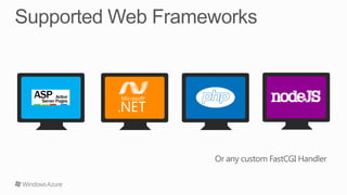 Windows azurewebsites | PPT