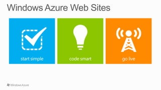 Windows azurewebsites | PPT