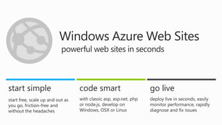 Windows azurewebsites | PPT