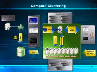 Windows Clusters | PPS
