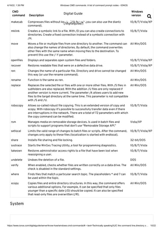 Windows CMD commands.pdf