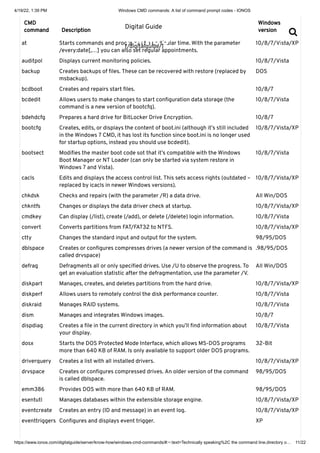 Windows CMD commands.pdf