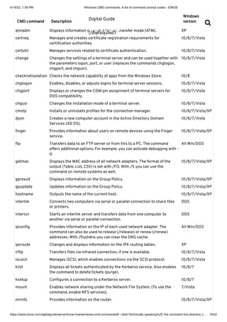 Windows CMD commands.pdf